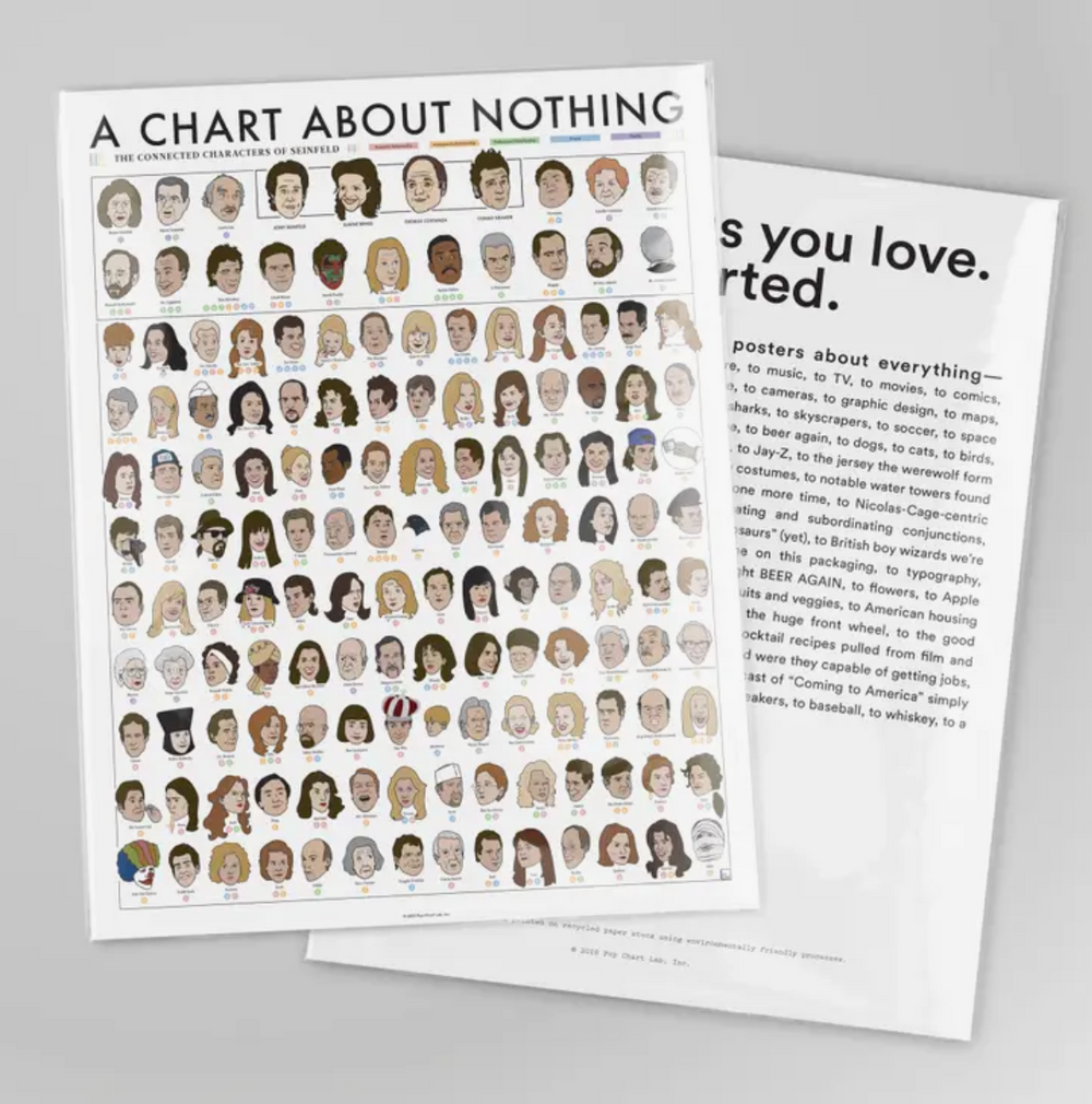 Chart of Seinfeld Characters Print - 16x20 - PICKUP ONLY - Common Deer